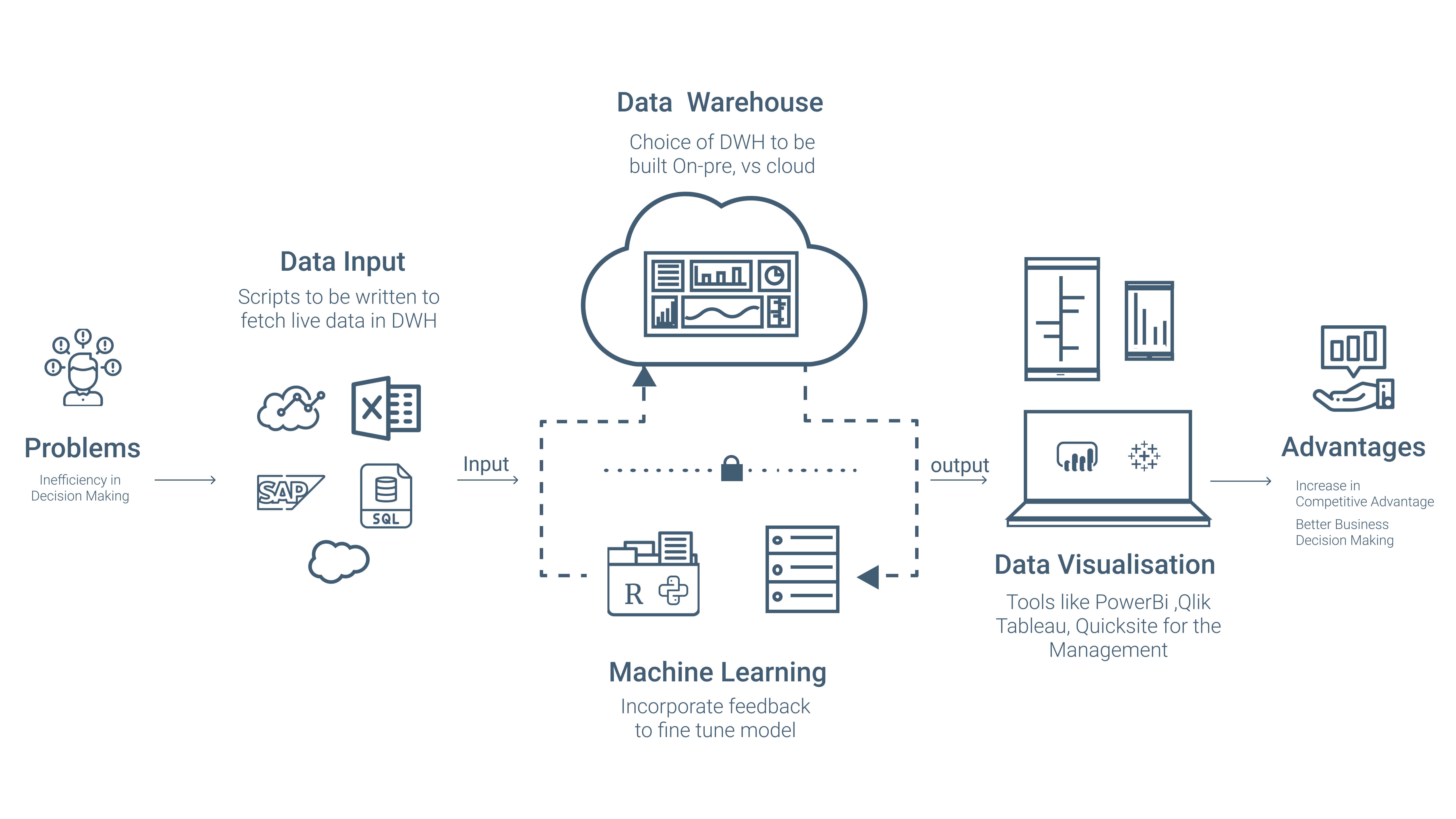 Power Bi Data Flow Logo - vrogue.co Power Bi Data Flow Logo - vrogue.co