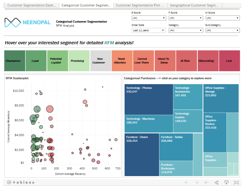 Customer Segmentation With Rfm Analysis Using Python And Power Bi By Images