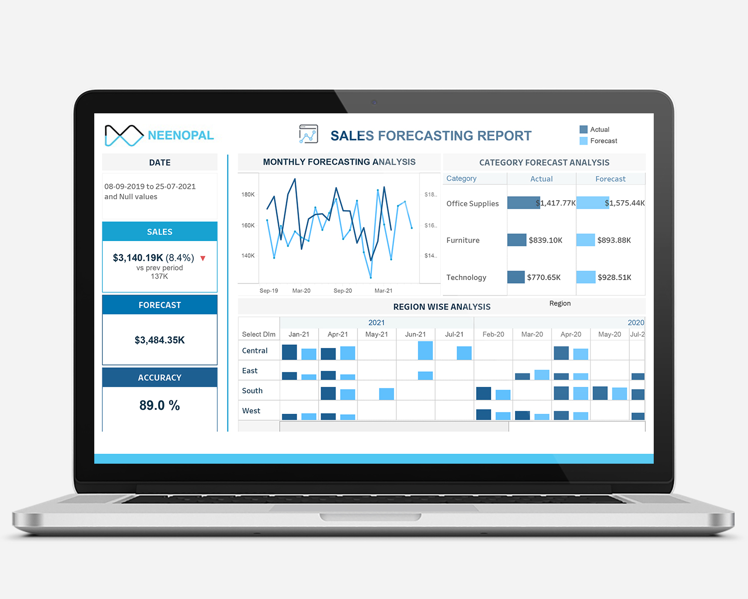 NeenOpal - Sales Forecasting Dashboard NeenOpal - Sales Forecasting Dashboard