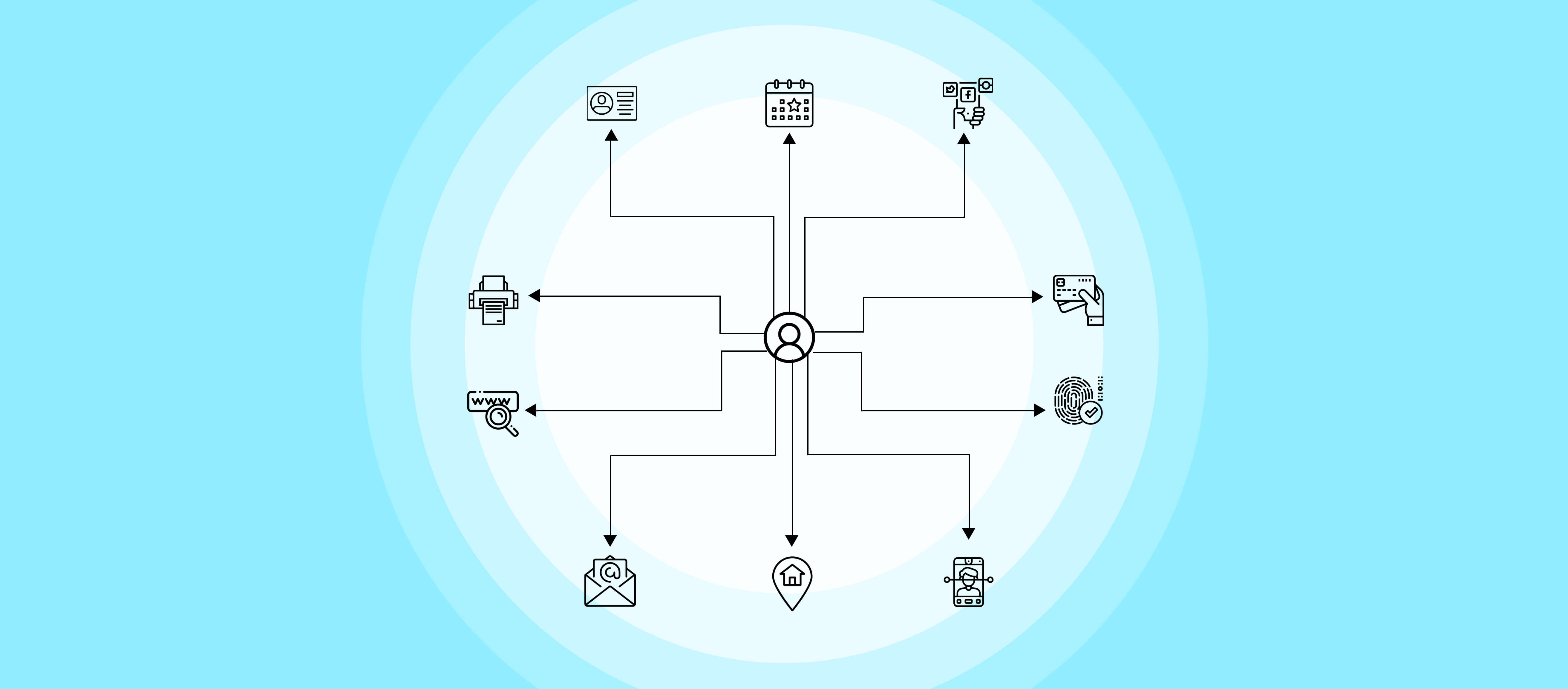 What is the Difference Between PII & Personal Data? What is the Difference Between PII & Personal Data?